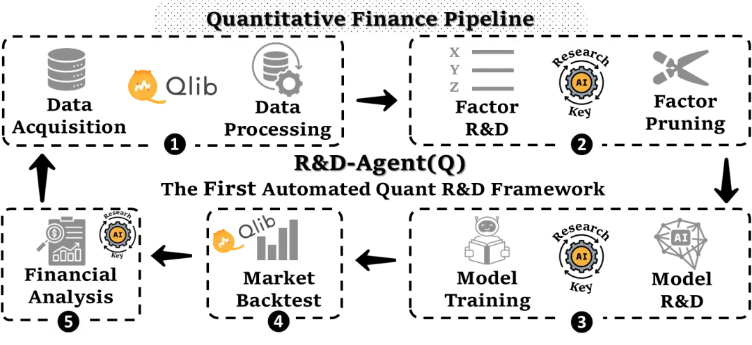 R&D-Agent-Quant：面向量化投研的多智能体框架 - 知乎