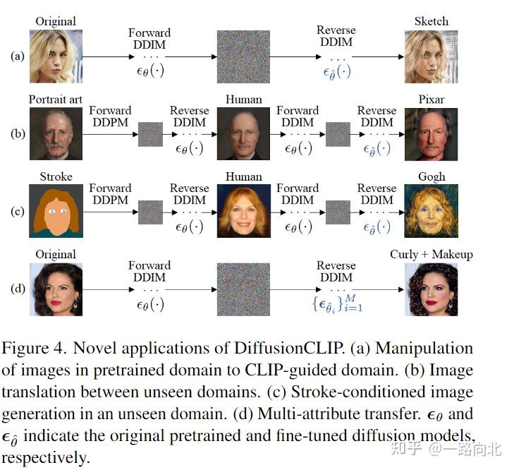 扩散模型论文阅读 | DiffusionCLIP: Text-Guided Diffusion Models for Robust Image ...