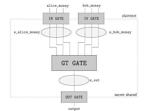 隐私计算框架之ABY开发指南(二) - 知乎
