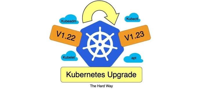 Kubernetes 版本升级之路 知乎