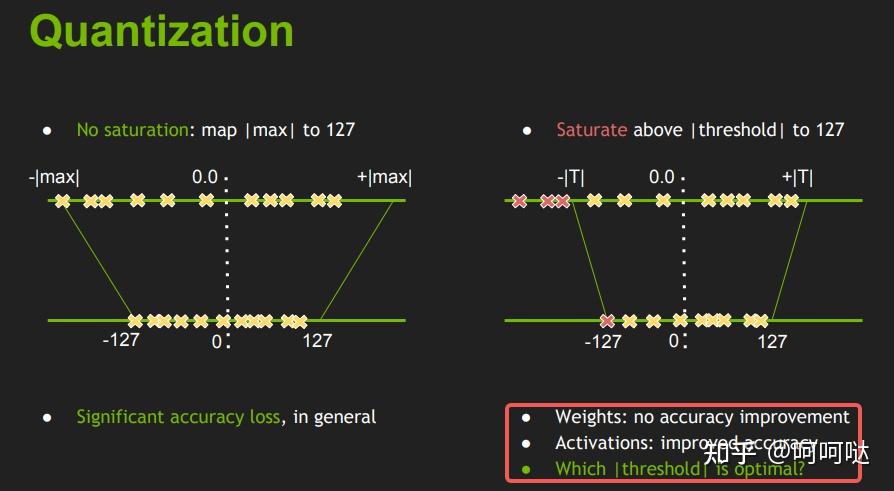 从0开始实现LLM：6、模型量化理论+代码实战（LLM-QAT/GPTQ/BitNet 1.58Bits/OneBit） - 知乎
