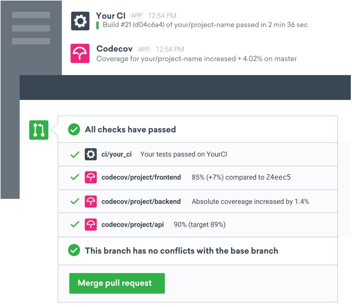 真正的敏捷工作流 —— GitHub flow - 知乎