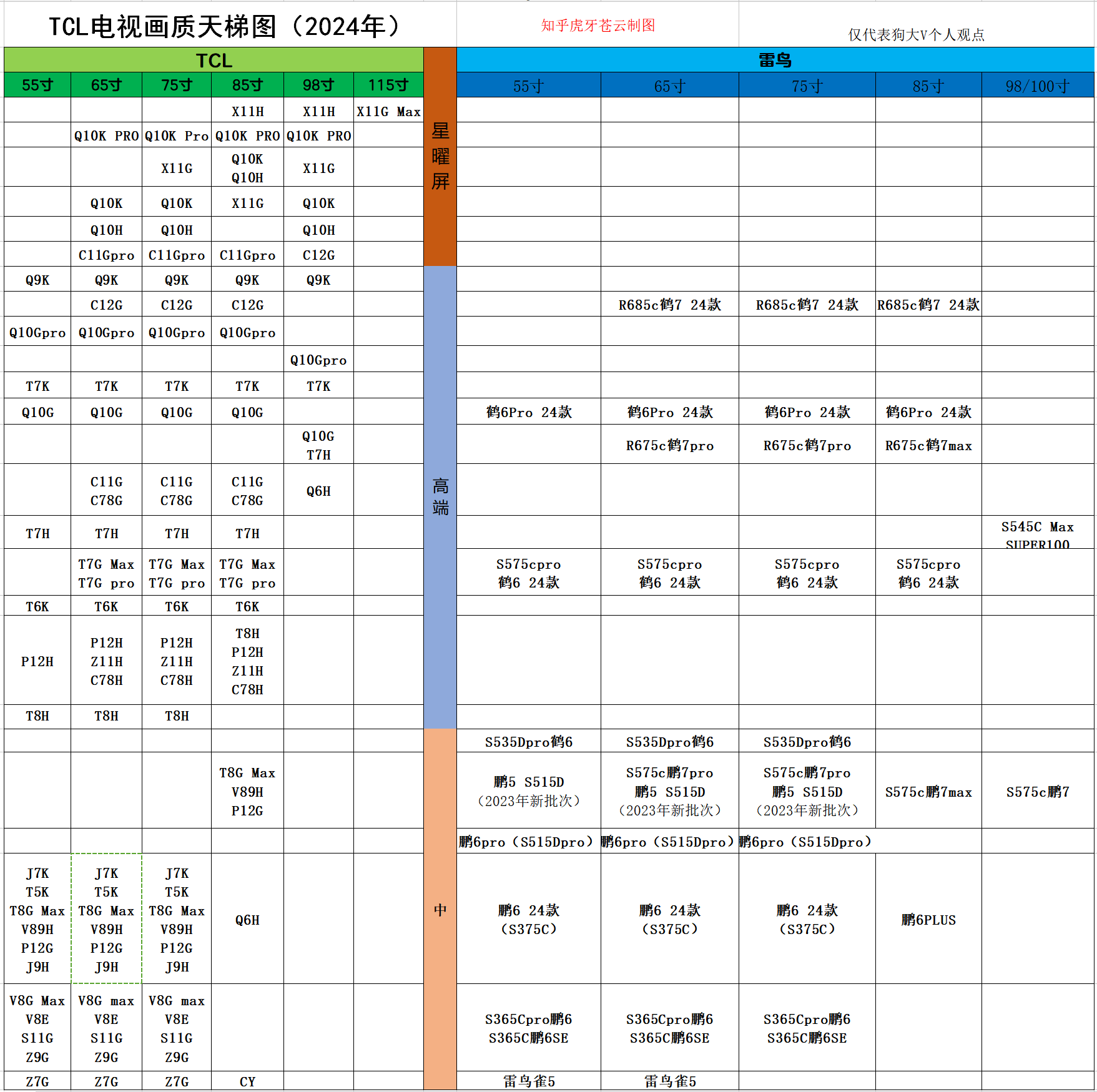 海信E5N、海信E5Npro、TCL T6K、TCL T7K怎么选？ - 知乎
