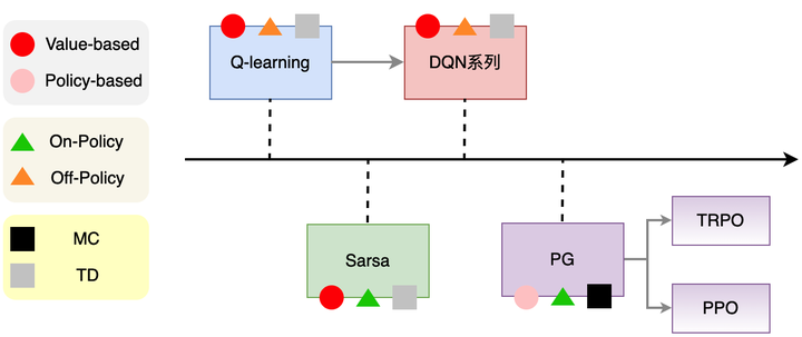 深入理解强化学习（六）- Policy-based模型 - 知乎