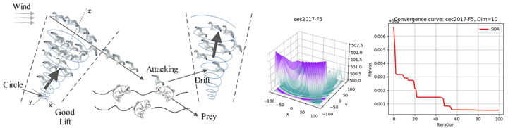 高效计算！|海鸥优化算法SOA理论与实现（Matlab/Python双语言教程） - 知乎