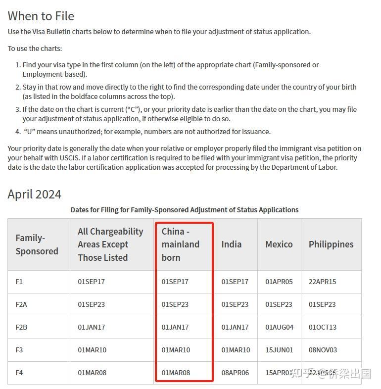 2024年4月排期新变化，EB1/EB2齐飞，F2A提速78天！ - 知乎