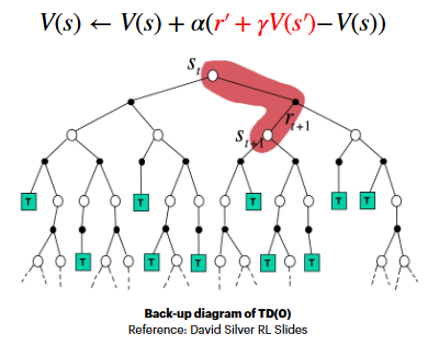 DRL算法落地笔记 - 知乎