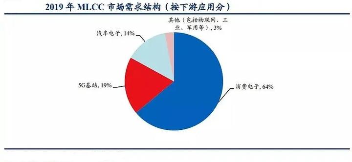 2022-2028全球高容量MLCC行业调研及趋势分析报告 - 知乎