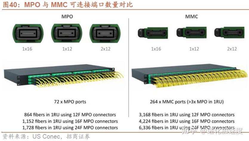 英伟达基于CPO产品交付在即，光纤重排器件助推增量需求 - 知乎