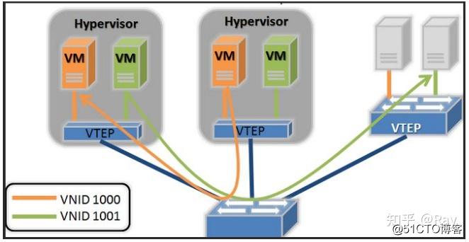 vxlan在openstack中的使用场景 - 知乎