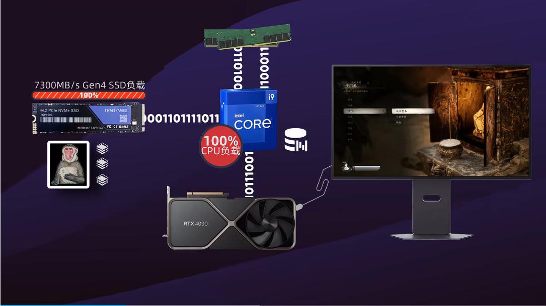 玩游戏需要多快的SSD？游戏SSD怎么选？看完就知道 - 知乎