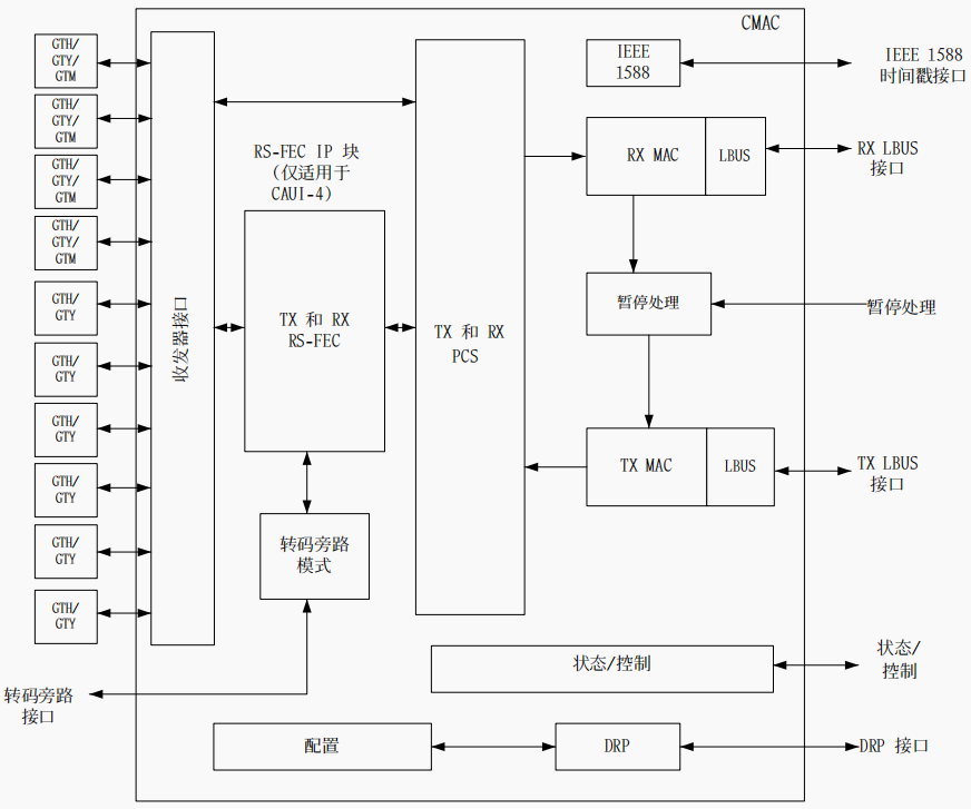 FPGA实现100G UDP协议栈，纯verilog代码编写，支持组播，提供4套工程源码和技术支持 - 知乎
