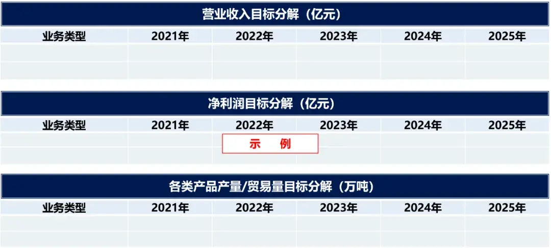 OGSM、BSC、BLM，学了很多模型，战略执行还是不理想？如何解决？ - 知乎