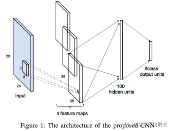 版面分析：[ICDAR2017] Convolutional Neural Networks for Page Segmentation of Historical Document ...