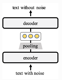 文本领域的AutoEncoder——自监督文本向量算法TSDAE原理和Python实战 - 知乎