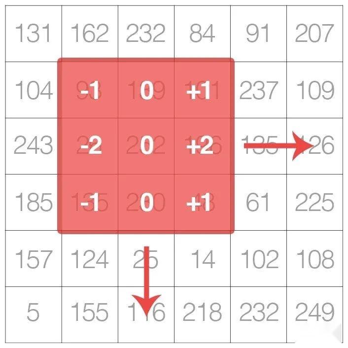 深度学习入门，Keras Conv2D参数详解 - 知乎