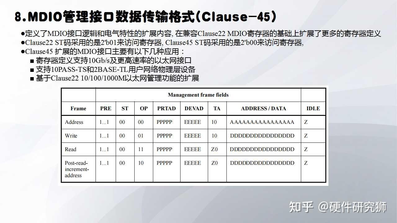 MDIO协议 / SMI协议 / MII管理协议 - 知乎