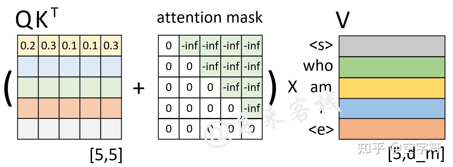 transformer中: self-attention部分是否需要进行mask？ - 知乎
