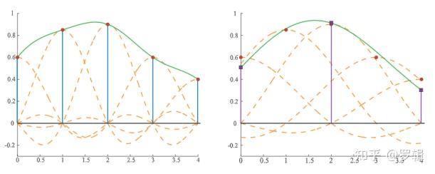 Real-Time Rendering 4th Edition学习笔记(四) - 知乎
