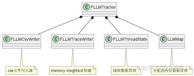 UE4 内存分析工具2(LLM) - 知乎