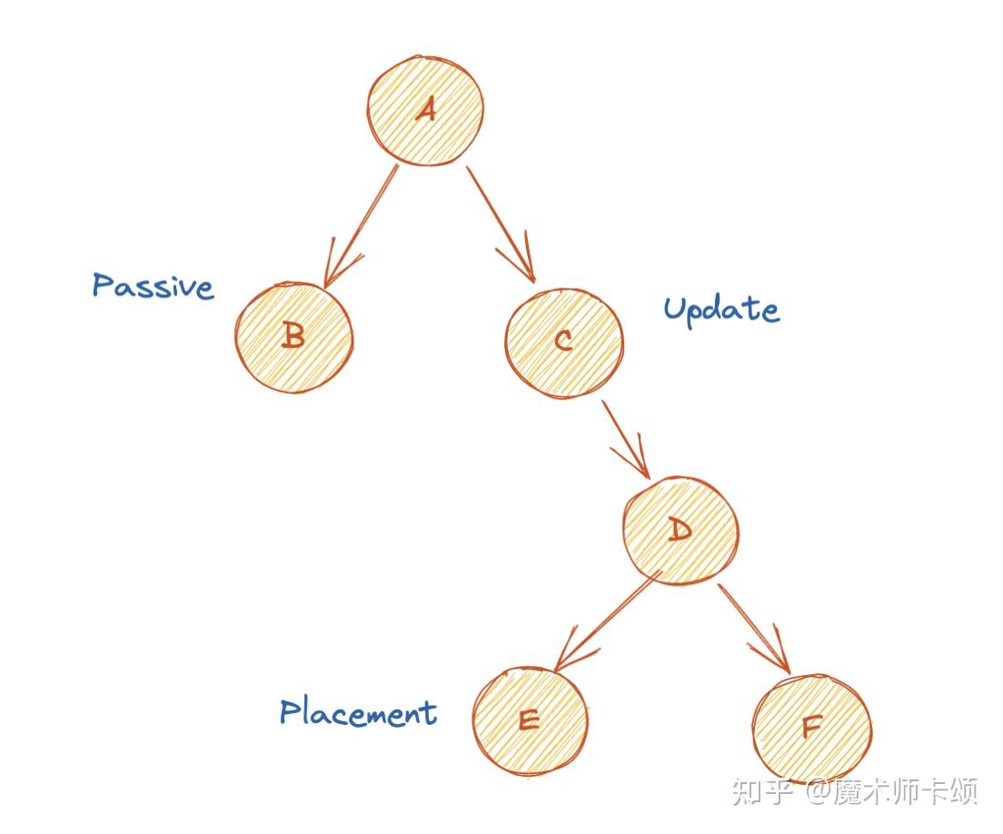 React Effects List大重构，是为了他？ - 知乎