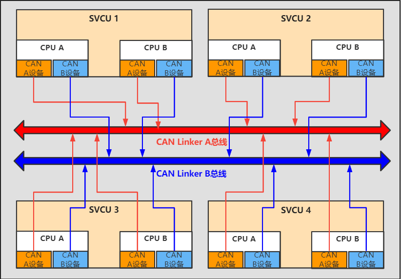 基于SkyEye的CAN总线通信测试 - 知乎