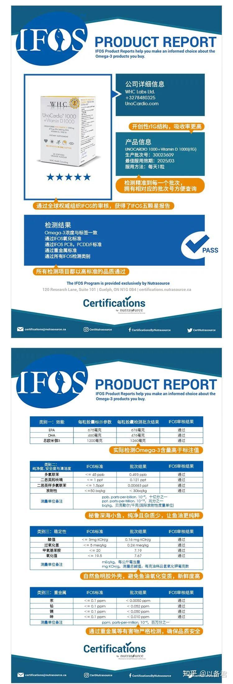 《IFOS报告查询办法，简单直接！！》 - 知乎