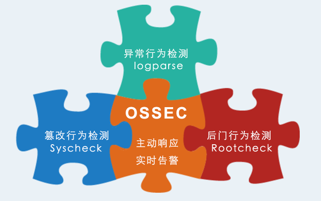 开源EDR(OSSEC)基础篇- 01 -设计定位与能力输出 - 知乎