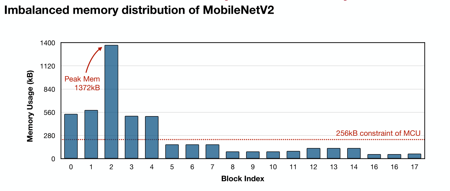 Efficient Deep Learning-学习笔记-2-Efficiency Metrics&模型复杂度 - 知乎
