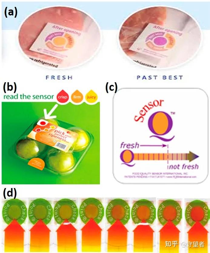 Acs Food Science Technology综述 天然食用色素在智能食品包装应用最新进展 知乎