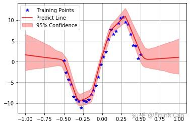 Bayesian Neural Networks（贝叶斯神经网络） - 知乎