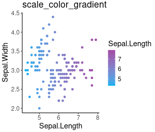 Seurat 4 R包源码解析 28: step12 差异基因可视化 DotPlot - 知乎