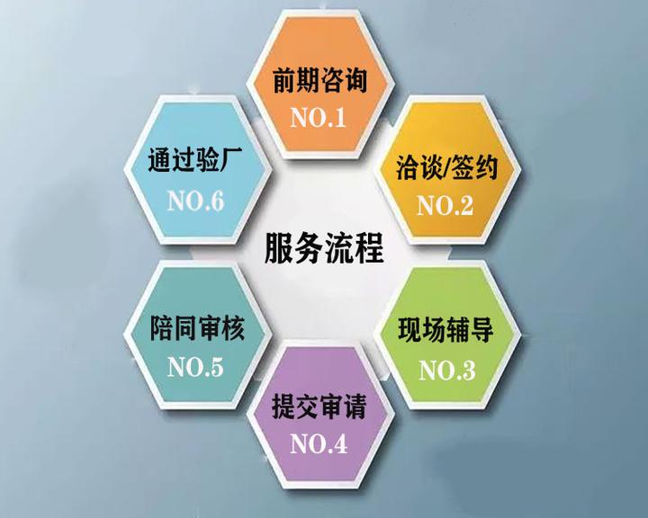 比尔泰玛（BIRGMA）社会责任验厂 - 知乎