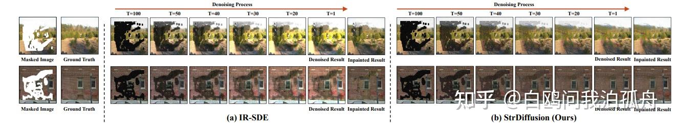 Structure Matters: Tackling the Semantic Discrepancy in Diffusion Models for Image Inpainting - 知乎