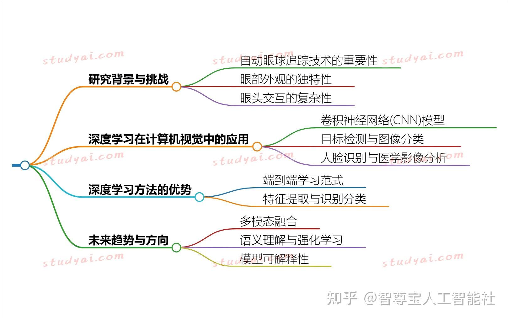 TPAMI 2024 综述论文一览 Part2（11篇）(IEEE Transactions on Pattern Analysis and Machine Intelligence) - 知乎
