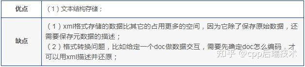 一文搞懂XML、Json、Protobuf序列化协议 - 知乎