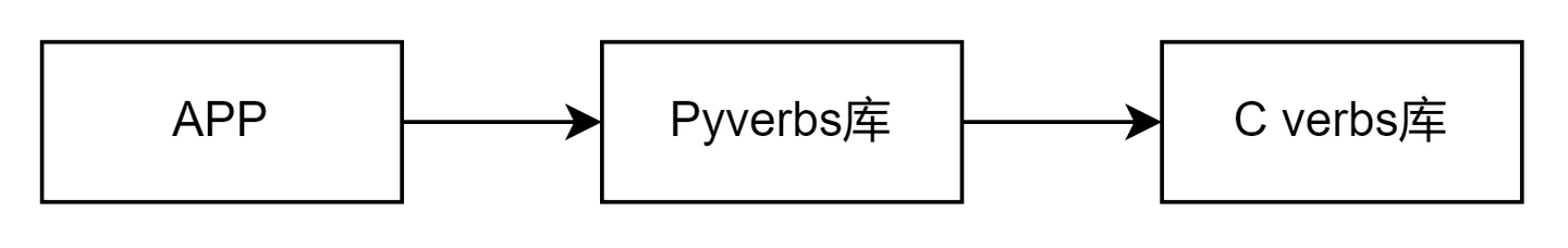 20. RDMA之Pyverbs(Python Verbs) - 知乎