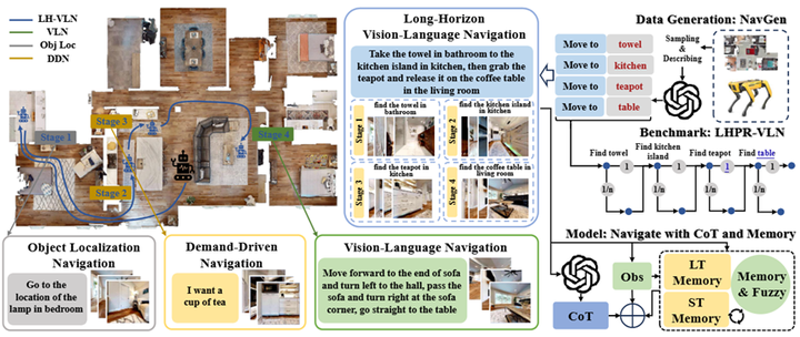 CVPR2025 | 长程VLN平台与数据集：迈向复杂环境中的智能机器人 - 知乎