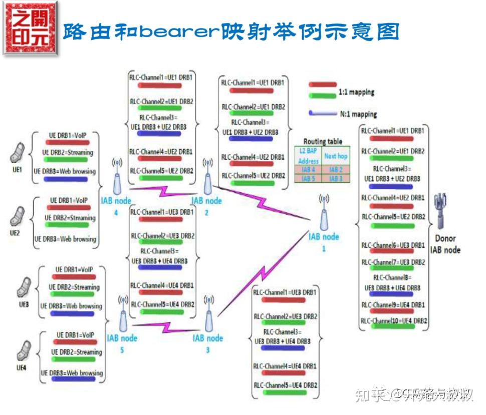 传输接入技术 IPRAN 和 PTN/SPN 有什么区别？ - 知乎