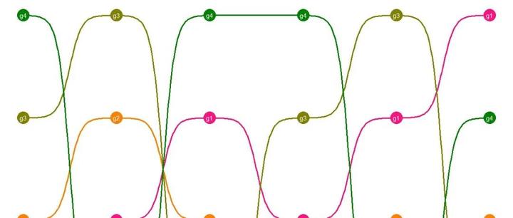 R可视化——基于ggbump包绘制凹凸图（Bump chart） - 知乎