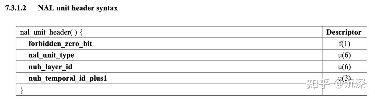 264、265、266 Nalu Header解析 - 知乎