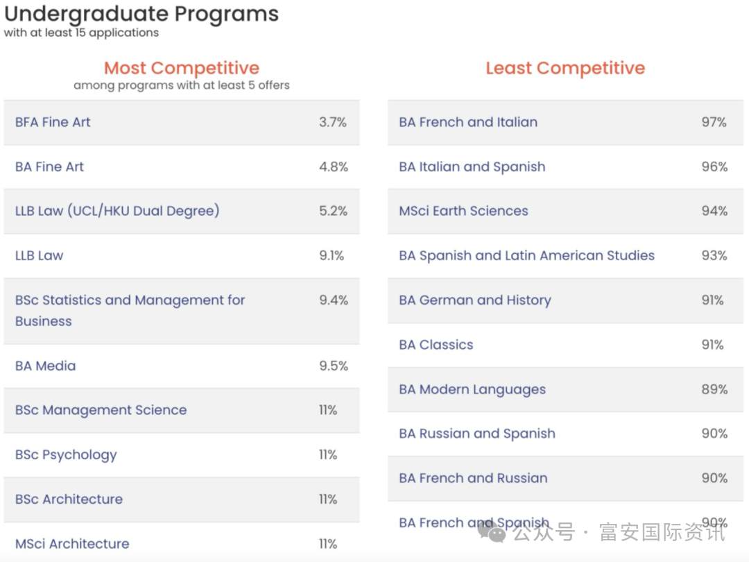 23fall UCL 录取率大揭秘！中国学生申请难度有多大？ - 知乎