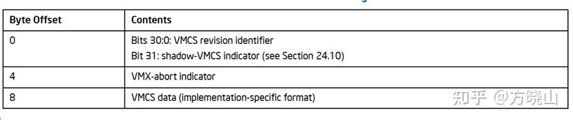硬件辅助虚拟化 - 知乎