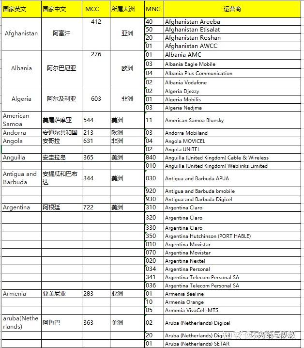移动网络的网络号PLMN - 知乎