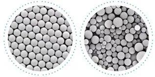 金标准系列猛将：ProPac 3R单分散离子交换色谱柱分析挑战性蛋白治疗药物 - 知乎