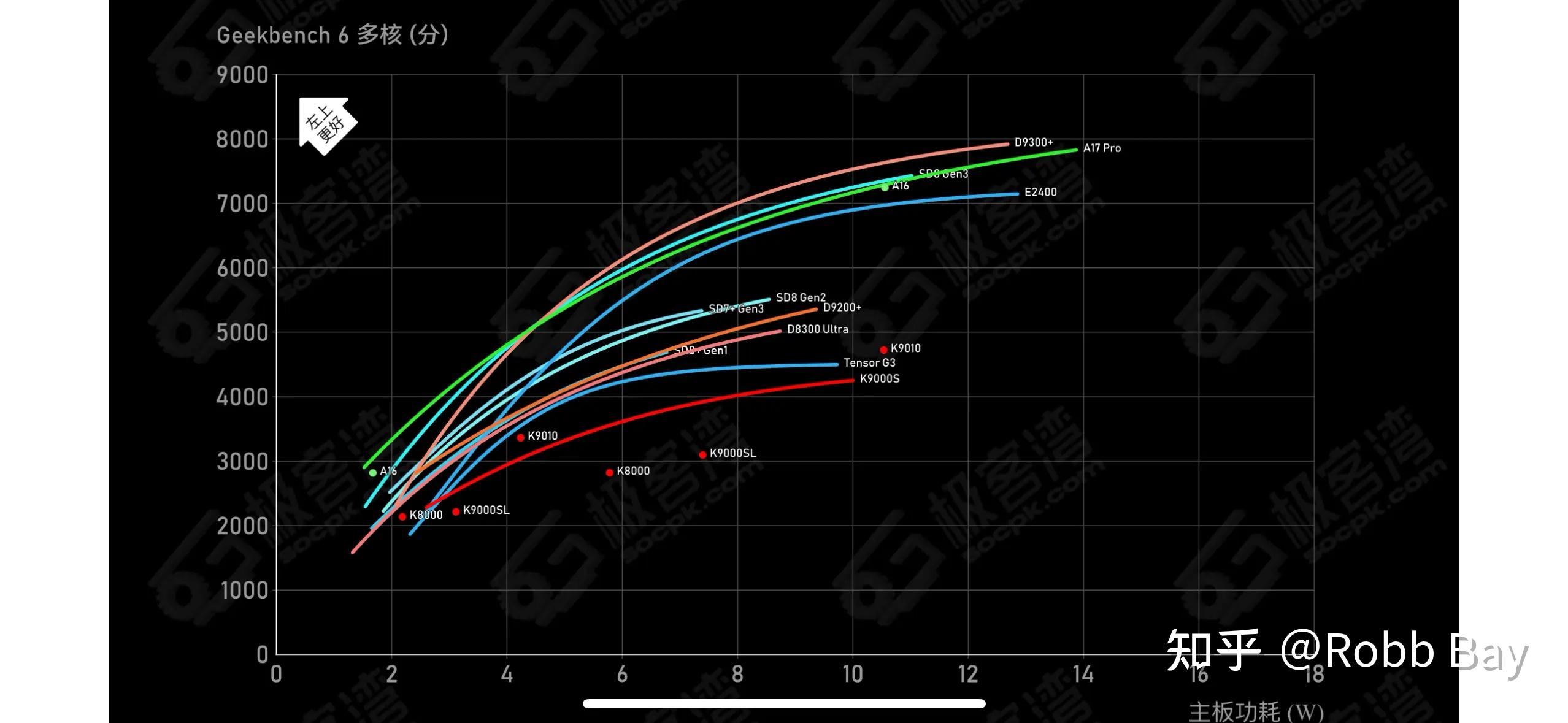 苹果A17和骁龙8gen3哪个性能更强？ - 知乎