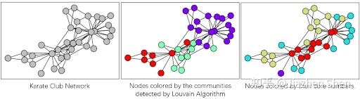 DGL v0.9 正式发布 - 知乎