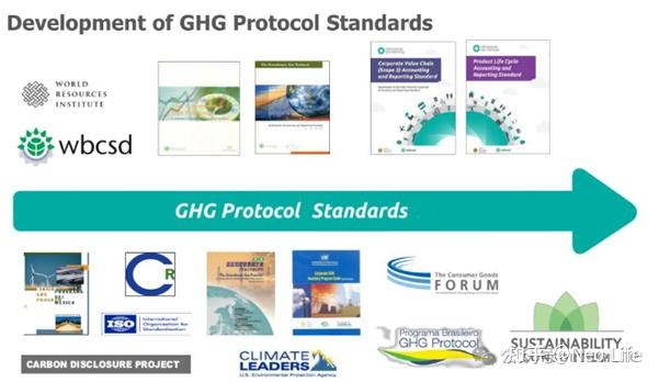 快速入门：温室气体核算体系 - GHG Protocol - 知乎