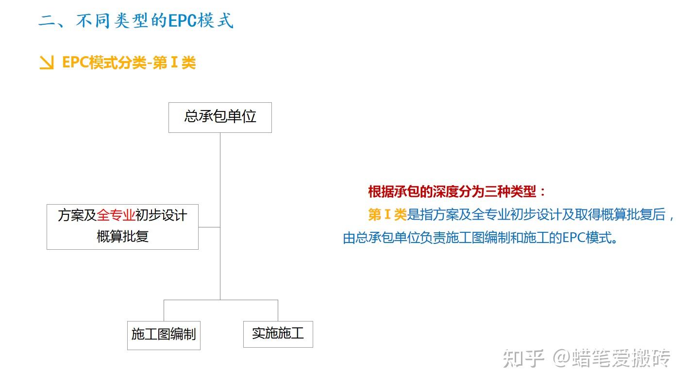 一次搞懂什么是EPC！28页EPC模式简介+项目管理建议，全是干货 - 知乎