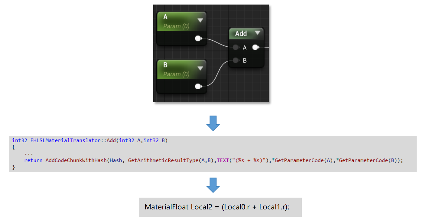 【雷火LGDC系列】ShaderLab For UE—如何打造全能的Shader开发方案 - 知乎